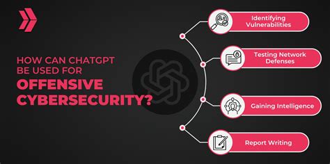 What Is Chatgpts Role In Offensive Cybersecurity Clarusway