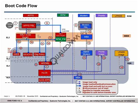 qsdk OpenWrt开发者之家