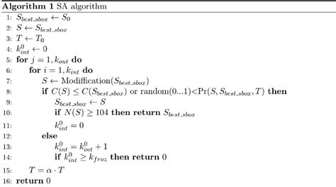 Figure 1 From Optimization Of A Simulated Annealing Algorithm For S