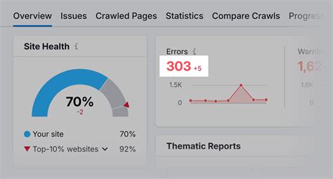 Best SEO Audit Tools For More Traffic In