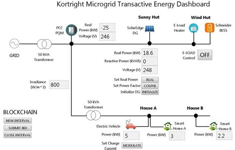 dapp dashboard of the proposed platform download scientific diagram
