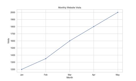 Visualizing Data With Seaborn In Python A Beginner To Expert Guide Udacity