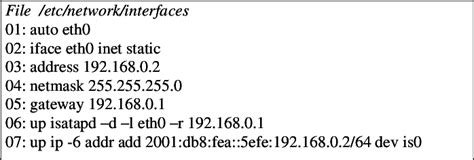 Configuration Of PC1 For ISATAP Debian Download Scientific Diagram