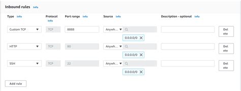 Using Jupyter Notebook In Aws Is Easier Than You Think Mariann