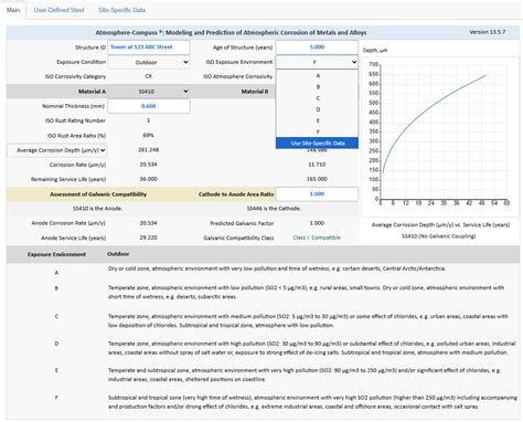 Atmosphere Compassand A Top Rated Software Tool For The Prediction And Modeling Of Atmospheric