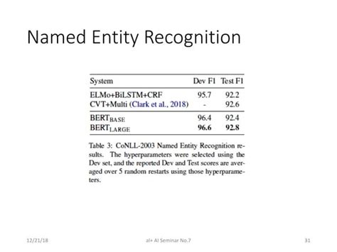 Bert Pre Training Of Deep Bidirectional Transformers For Language Understanding Pdf