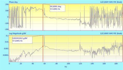 Dan Ambre On Linkedin An Operating Modal Analysis Oma Was Performed On A Blower Application…