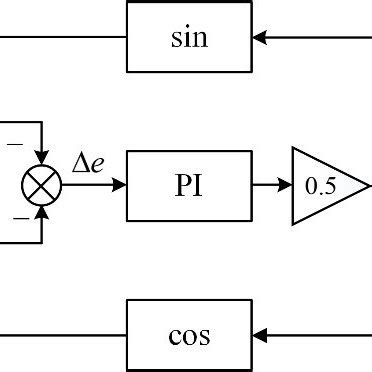 SIX STEP COMMUTATION Download Scientific Diagram