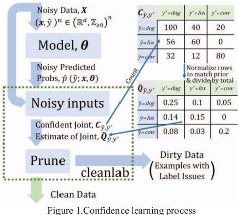 figure 1 from validity analysis of software defect prediction model for
