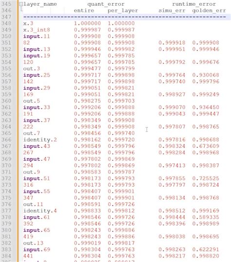 rknpu2从入门到实践 【6】模型评估 量化精度分析 rknn build csdn博客