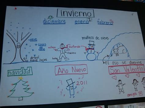 Strategies Non Linguistic Representations Mrs Blaisdells Teaching