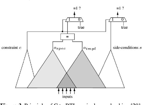 Figure 1 From Formal Verification On Deep Learning Instructions Of Gpu