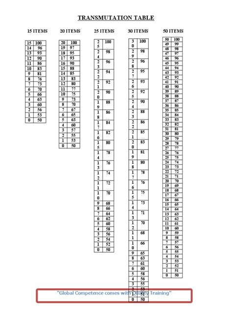 Transmutation Table Pdf
