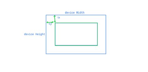 swift swiftui scaleeffect translation stack overflow