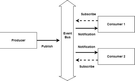 Integrating Network Function Virtualization With The Devops Pipeline
