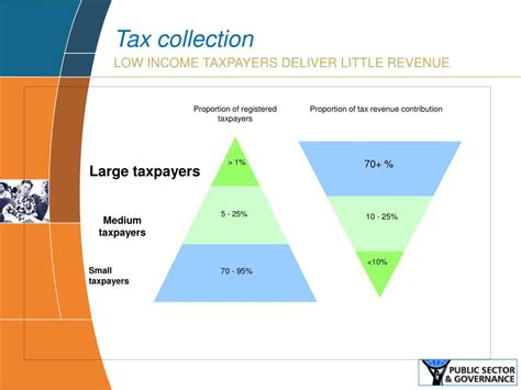 PPT - Dealing with Low Income Taxpayers PowerPoint Presentation, free download - ID:600178