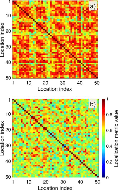 Figure 1 From Impact Of Iq Imbalance On Time Reversal Based Indoor Positioning Systems