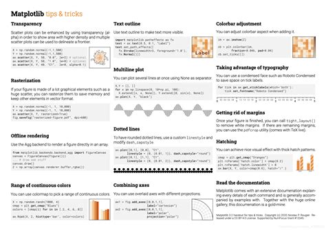 Matplotlib速查表 2020新版 方便查询 【搬运分享自用】matplotlib2020版本 Csdn博客