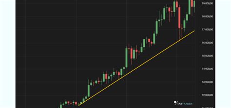 Classical Chart Patterns For Beginners Tabtrader