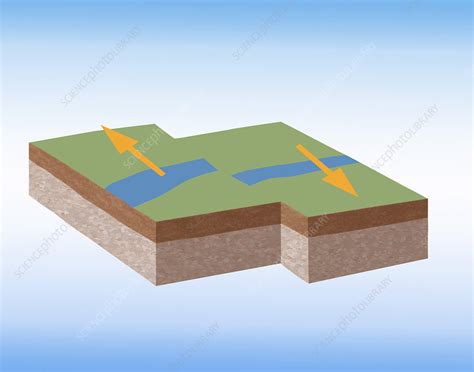 Slip Strike Fault Created By Earthquake Stock Image C011 9159 Science Photo Library