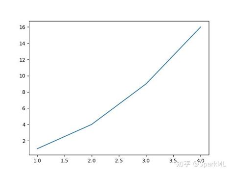 python床头书可视化matplotlib pyplot 教程 知乎