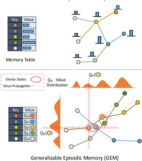 Figure 1 From Generalizable Episodic Memory For Deep Reinforcement Learning Semantic Scholar