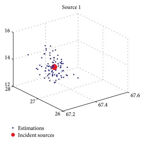 Computationally Efficient Angle And Polarization Estimation In The