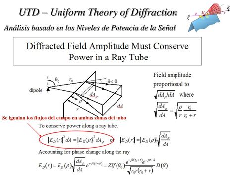 Ppt Gtd Geometrical Theory Of Diffraction Powerpoint Presentation Free Download Id3306428