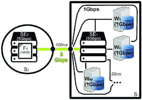 Example Grid Topology Download Scientific Diagram