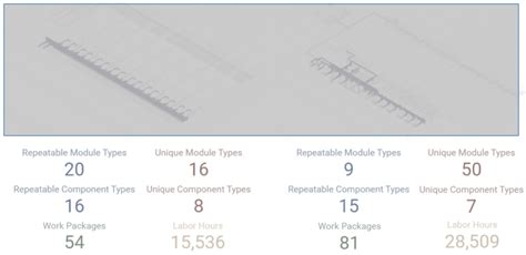 Product Process Resource An Integrated Modeling Approach For