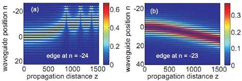 Figure 2 From Edge Effects Of Truncated Dirac Solitons In Binary