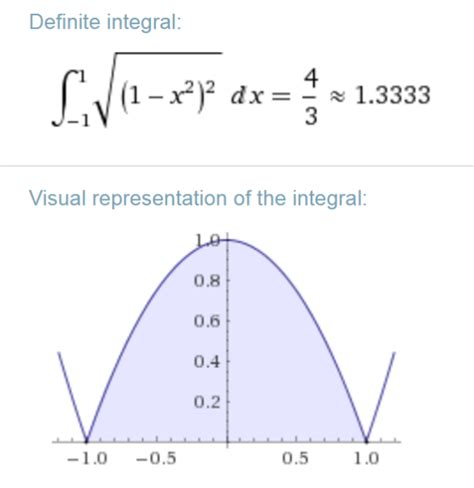 Van Der Waals Square Gradient Theory Daniel Duque Campayo