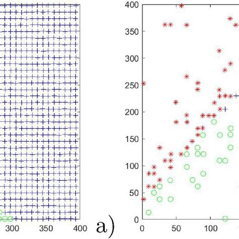 The Reduction Result Of Linear Boundary Dataset Download Scientific