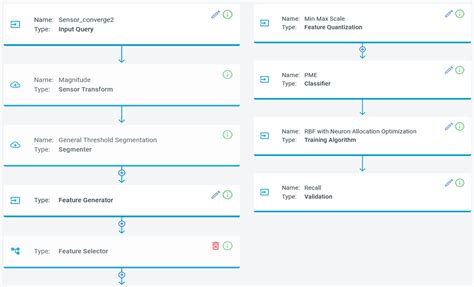 Robot Arm Motion Recognition And Anomaly Detection — Sensiml Documentation