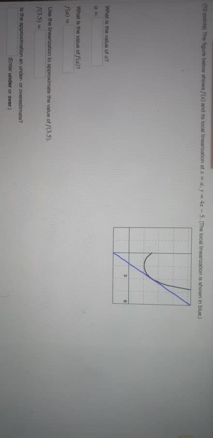 solved 10 points the figure below shows f x and its local