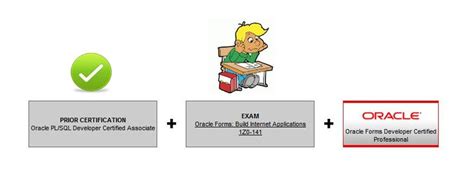 Pass Exam Oracle Plsql Developer Certified Associate