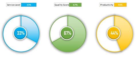 Stylish Circle Chart PK An Excel Expert