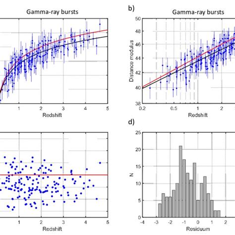 angular size θ of ultracompact rss as a function of redshift a b