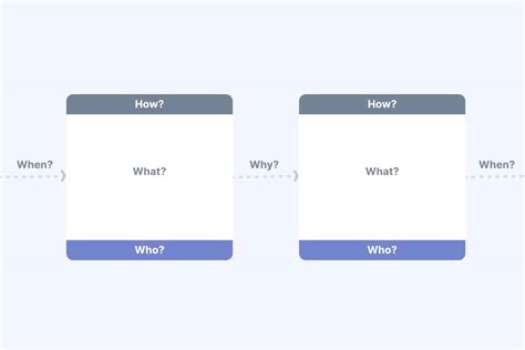 Business Process Modeling Definition Importance Pipefy