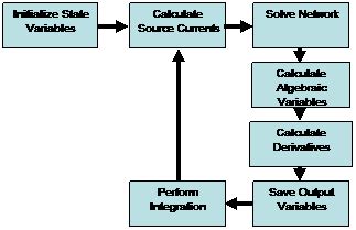 Developing My Dynamic Model Pterra Consulting