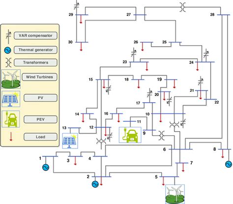 the modified ieee 30‐bus test system download scientific diagram