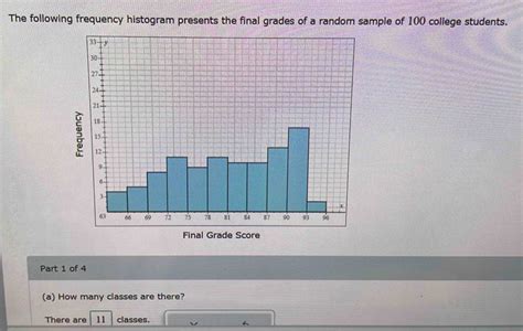 The Following Frequency Histogram Presents The Final Grades Of A Random