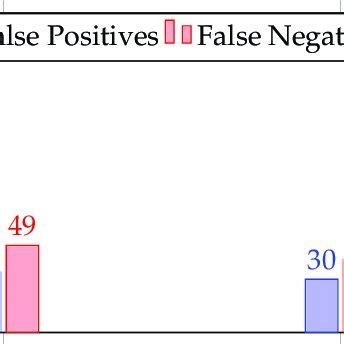 UNet Architecture With A ResNet 34 Encoder The Output Of The Download Scientific Diagram
