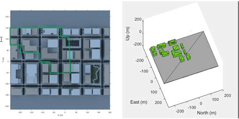 Uav Package Delivery Matlab And Simulink
