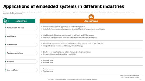 Embedded System Applications And Use Cases Powerpoint Presentation Slides Ppt Powerpoint
