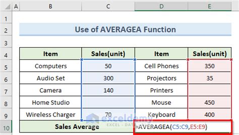 How To Calculate Average Only For Cells With Values In Excel
