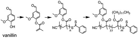 Polymers Free Full Text Lignin Biopolymers In The Age Of Controlled