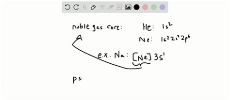 SOLVED List The Orbitals In Order Of Increasing Orbital Energy Up To And Including P Orbitals