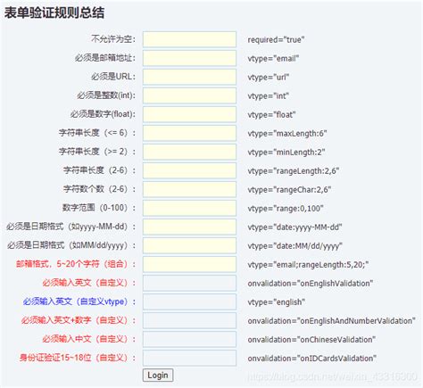 Jquery Miniui 的使用教程入门 Csdn博客