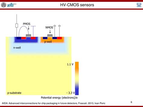 PPT Development Of HV CMOS Sensors For D Integration PowerPoint Presentation ID